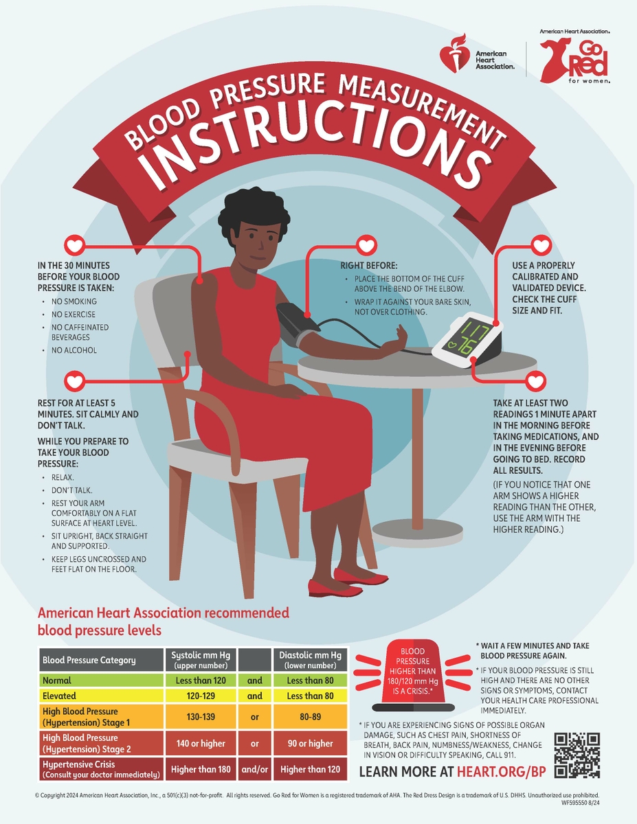 Only 1 in 7 online health images show proper technique to accurately measure blood pressure ...